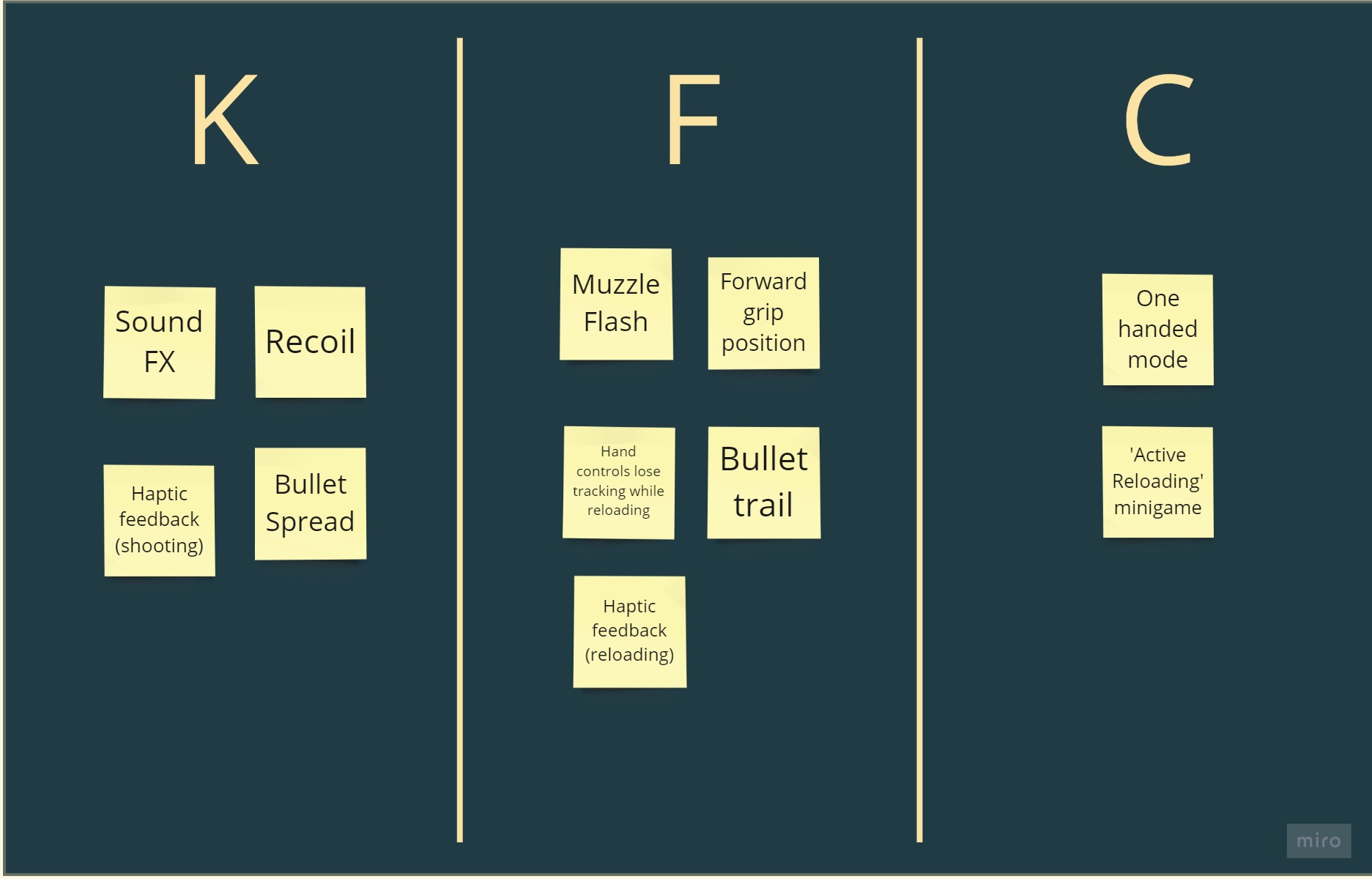 KFC - Deliberate Game Design