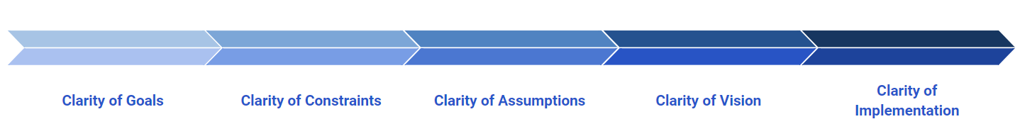 Before we Start - Deliberate Game Design