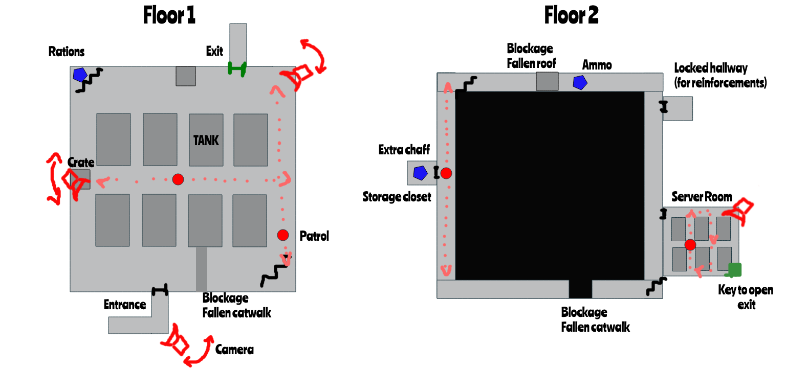 High-Level Layouts - Deliberate Game Design