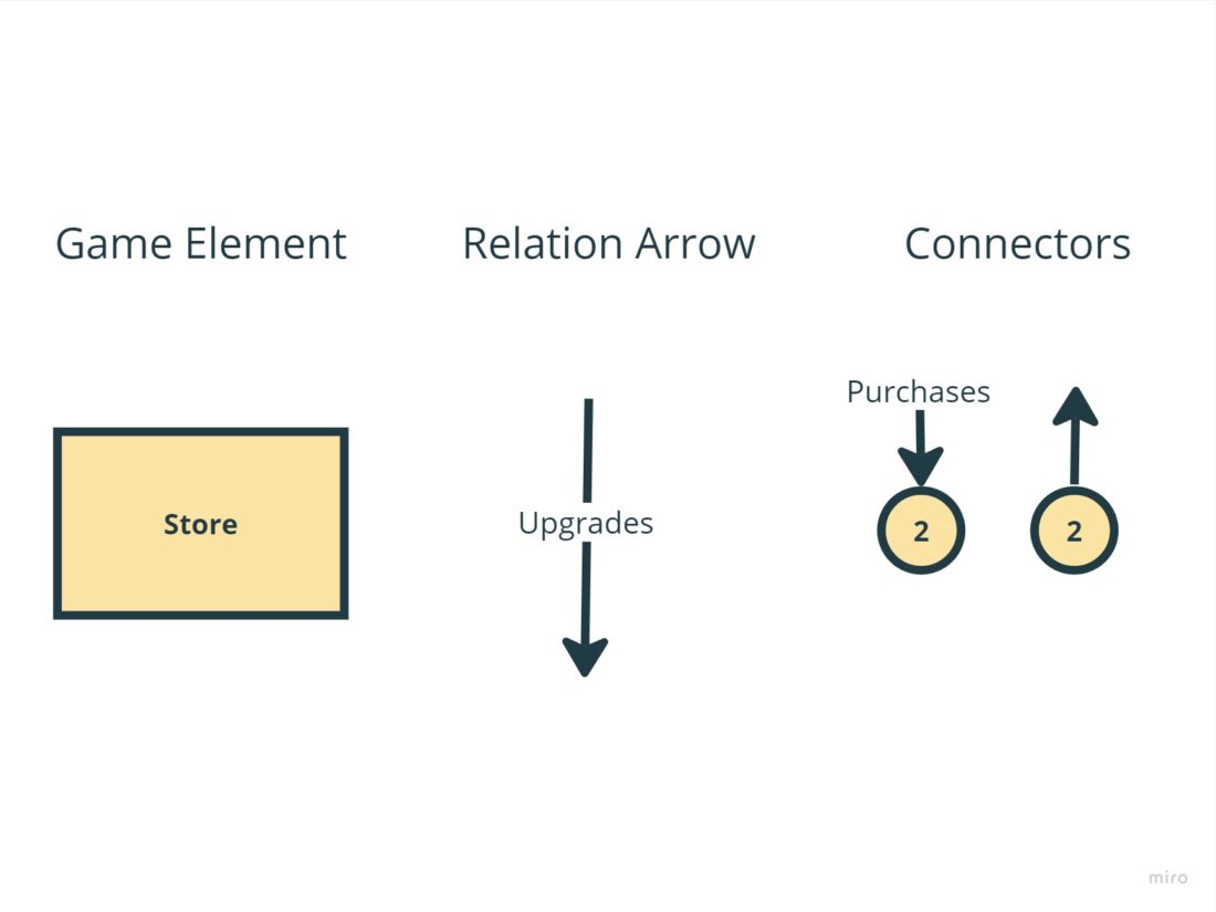 Mechanics Map - Deliberate Game Design