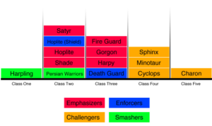 Enemy Categorization - Deliberate Game Design
