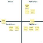 Bartle’s Player Types - Deliberate Game Design