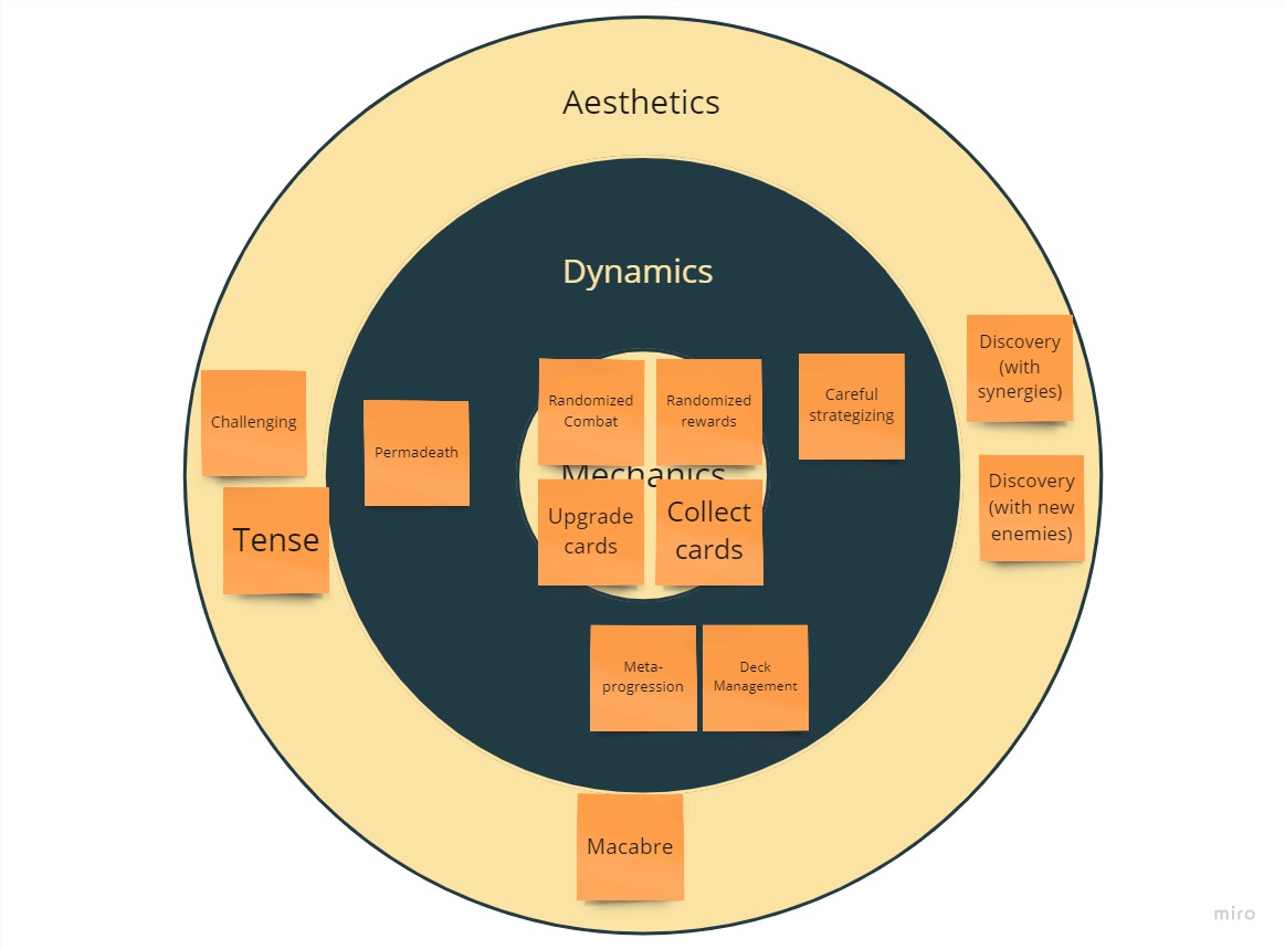 MDA Framework - Deliberate Game Design MDA Framework - Deliberate Game Design