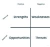 SWOT Analysis - Deliberate Game Design