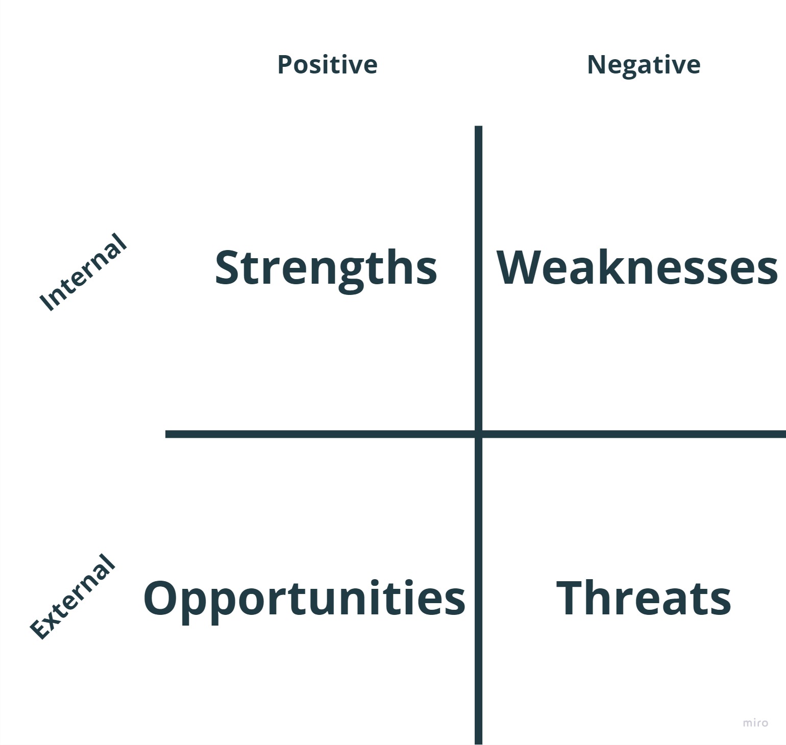 SWOT Analysis - Deliberate Game Design