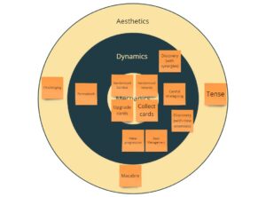 MDA Framework - Deliberate Game Design